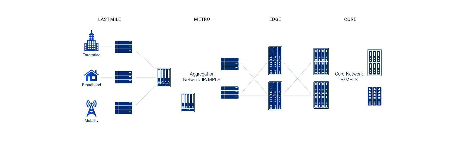 Network Cloud - disaggregated web-scale routing software stack - DriveNets