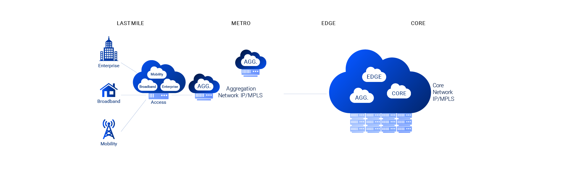 Network Cloud - disaggregated web-scale routing software stack - DriveNets