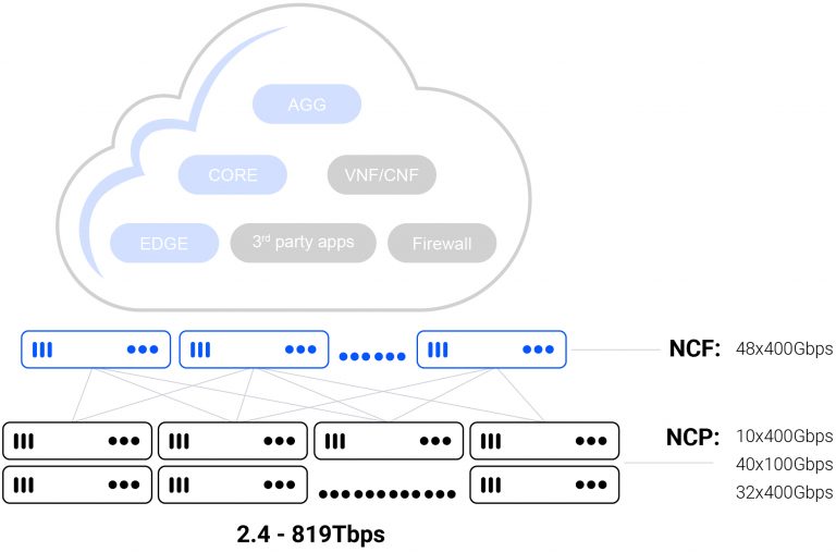 White Box Routers for upgrading Network Infrastructure