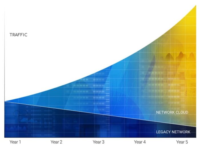 Network Cloud - disaggregated web-scale routing software stack - DriveNets