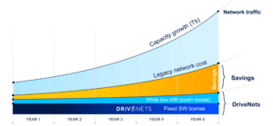 Building a Disaggregated Network Like a Hyperscale Cloud