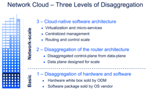 Building a Disaggregated Network Like a Hyperscale Cloud