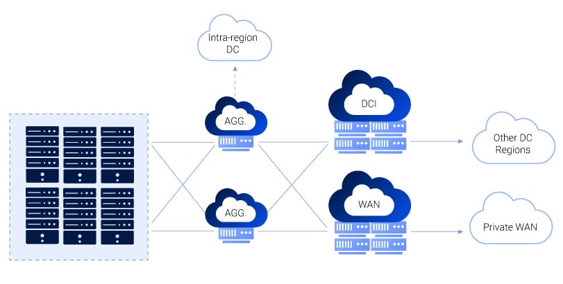 Data Center Interconnect (DCI) | DriveNets