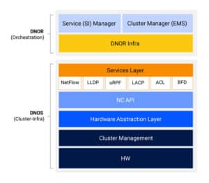 Network Cloud - Disaggregated Web-Scale Routing Software Stack | DriveNets