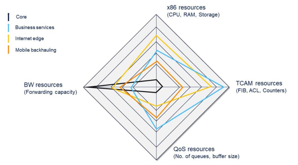 NFD 24 Recap: DriveNets' Broad Networking Portfolio