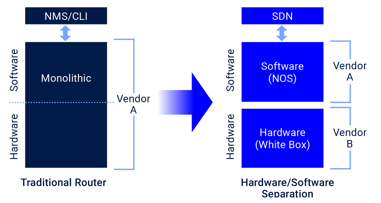 The Four Steps to Build the Right Network Cloud