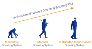 The Evolution of Network Operating Systems Architecture