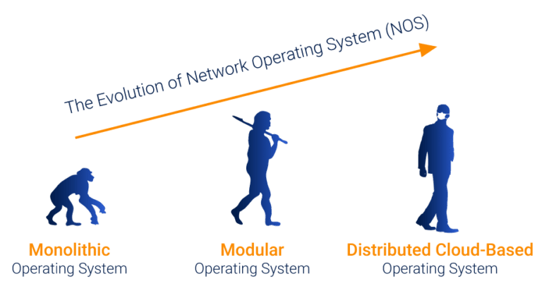 The Evolution of Network Operating Systems Architecture