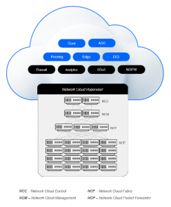 Top 5 Benefits of a DDC Architecture for MSO Networks