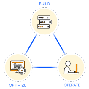 Services and Support - DriveNets
