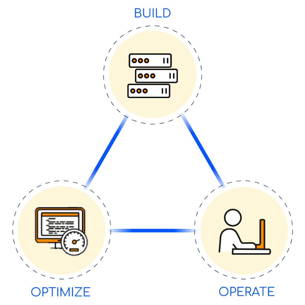 Services and Support - DriveNets