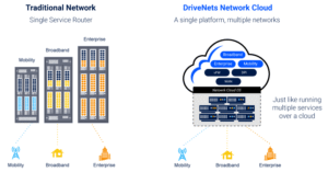 Achieve Cost Savings with DriveNets Network Cloud