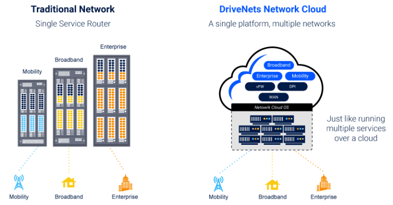 Network Cloud Cost Avoidance and Cost Savings - DriveNets