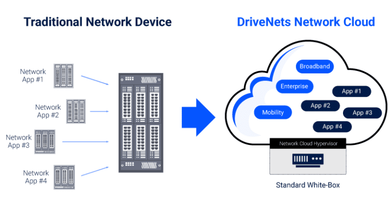 Achieve Cost Savings with DriveNets Network Cloud