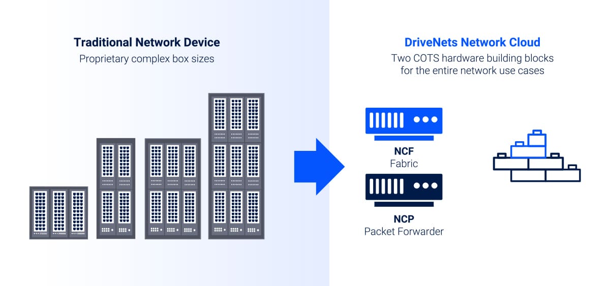 Achieve Cost Savings with DriveNets Network Cloud