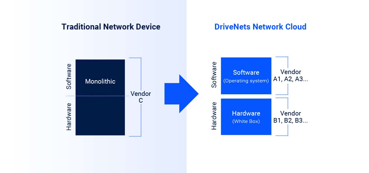 Achieve Cost Savings with DriveNets Network Cloud