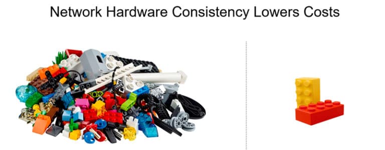 Exploring the Value of Network Hardware Consistency