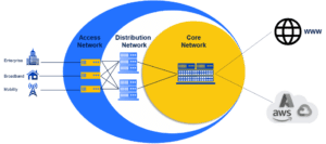 What is Core Network? A Deep Dive into Network Operations