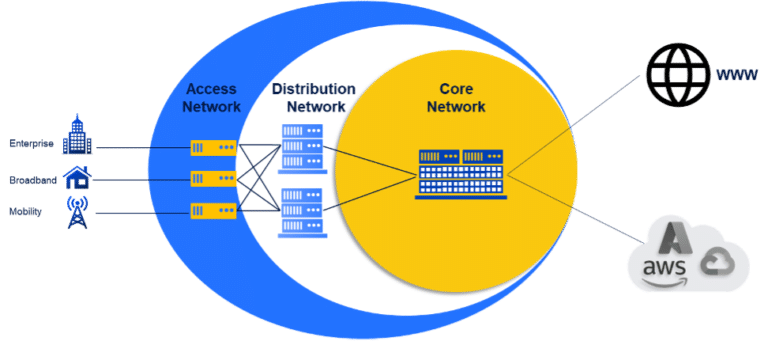What Is Core Network A Deep Dive Into Network Operations
