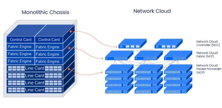 DriveNets Network Cloud: A Revolutionary Network Architecture
