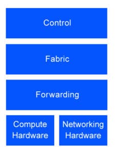 Network Disaggregation 101: Key Business Benefits