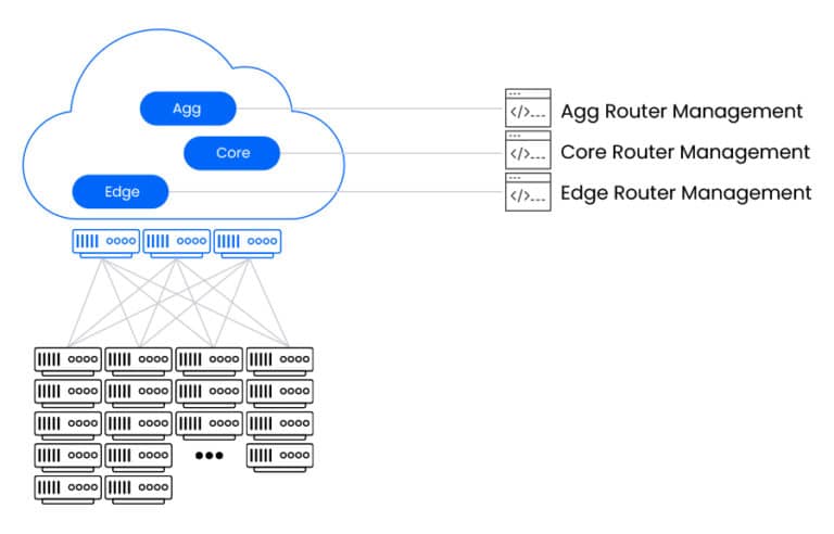 Network Cloud Large Deployments: Five Lessons Learned