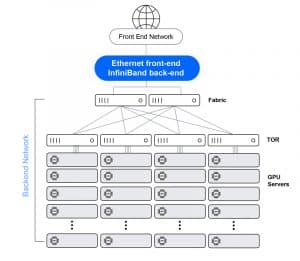 What is Artificial Intelligence (AI) networking?
