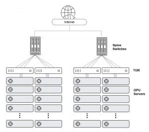 What is Artificial Intelligence (AI) networking?
