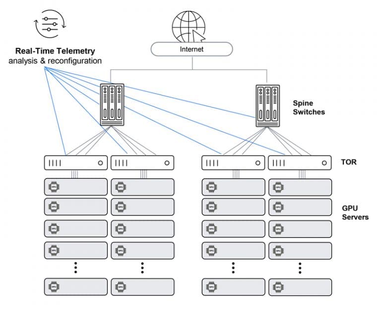 What is Artificial Intelligence (AI) networking?