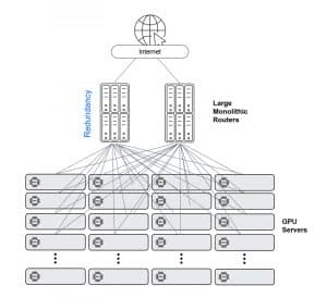 What is Artificial Intelligence (AI) networking?