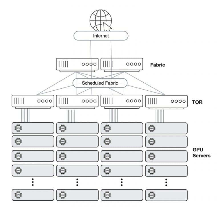 Resolving Networking Bottlenecks in AI Workloads