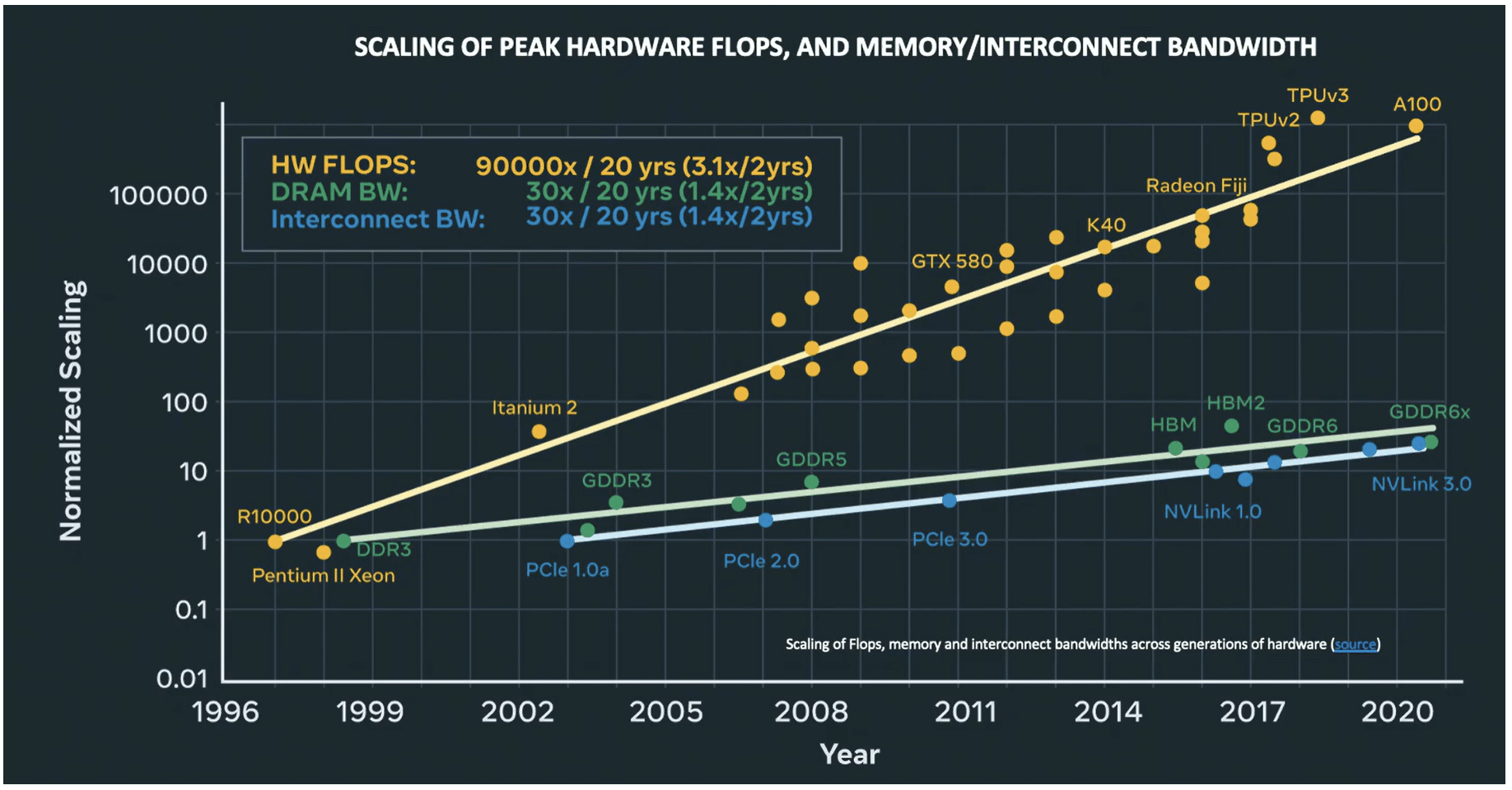 Resolving Networking Bottlenecks In Ai Workloads