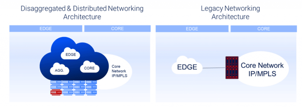 Network High Availability: Importance and Key Elements