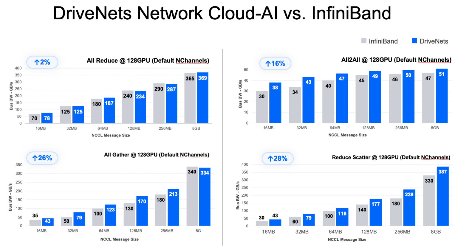 InfiniBand vs Ethernet - Why Ethernet fits AI Networking needs