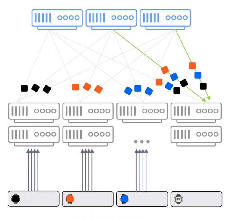 Network Failure Recovery in DDC out of a Robust Fabric