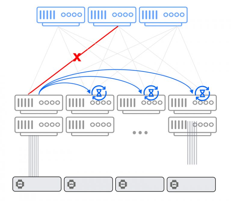 Network Failure Recovery in DDC out of a Robust Fabric