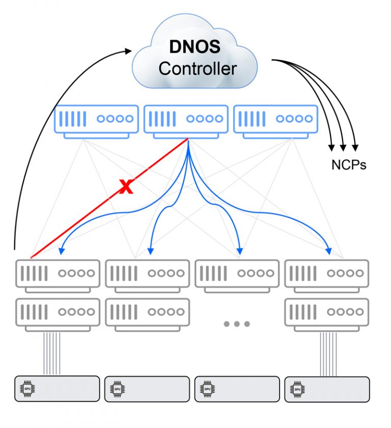 Network Failure Recovery in DDC out of a Robust Fabric