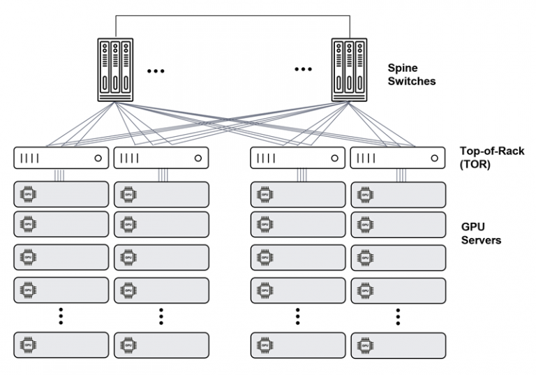 Creating Lossless Connectivity Fabric for AI with DDC