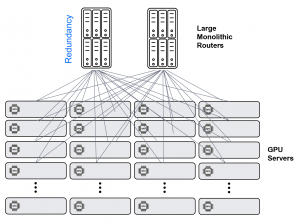 Creating Lossless Connectivity Fabric for AI with DDC