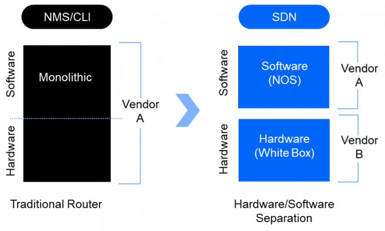 What is a Distributed Disaggregated Chassis (DDC)? - DriveNets