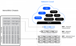 Network Edge: Challenges, Trends, and New Solutions