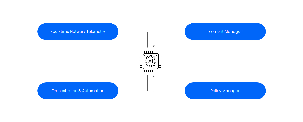 AI Transforming MSO Networks: Key Insights