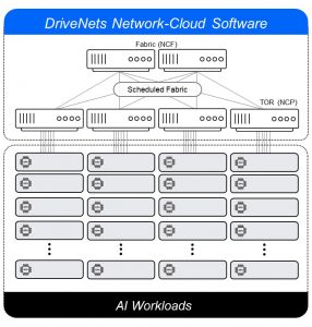 AI Networking Advances with DriveNets and Broadcom Jericho3-AI