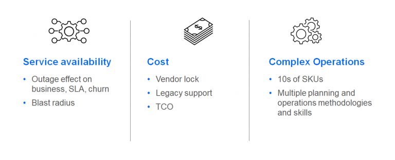 Service Providers Rethink Network Architecture: Here's Why
