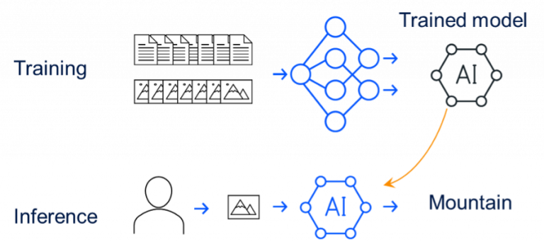 Understanding AI Workloads in Hyperscaler Networking