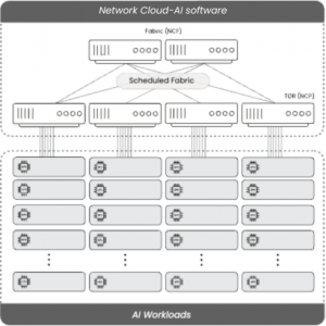 Understanding AI Workloads in Hyperscaler Networking