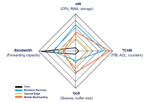 Understanding Core Routers: Key Functions and Benefits