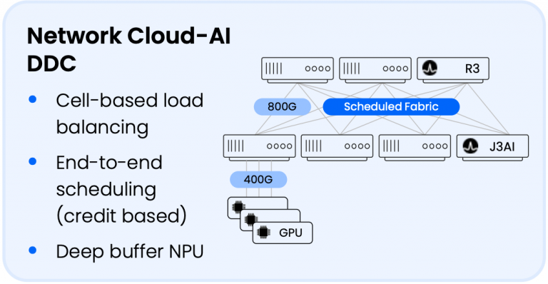 AI Networking Options: Smart NICs vs. Scheduled Fabric