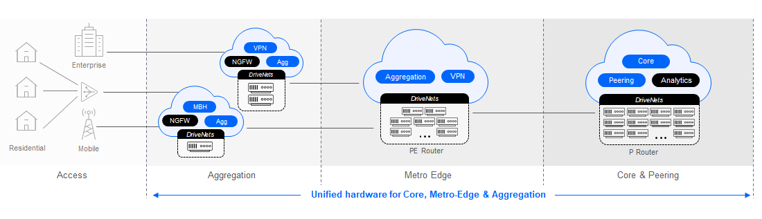 How Newcomers Drive Networking Innovation - DriveNets