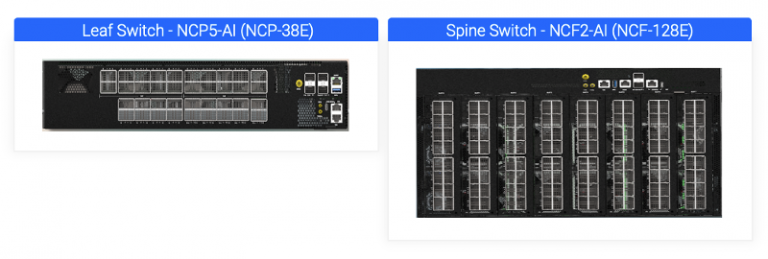 Building An 8k Gpu Cluster With High Performance Ethernet Connectivity